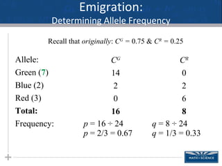 Microevolution Changing Allele Frequencies | PPT