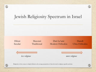 Haredi presentation | PPT