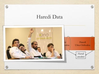 Haredi presentation | PPT