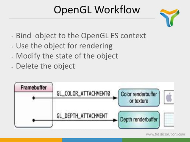 3D Visualization On iOS | PPT | 3-D Graphics | Computer Software and Applications