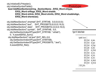 A hands-on introduction to the ELF Object file format | PPT ...