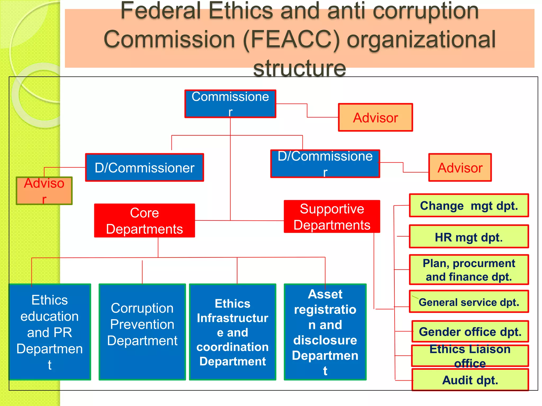 Haregot abreha feacc- us deligation ppt | PPTX