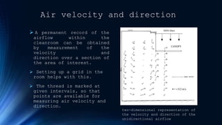Air movement visualisation inside Cleanroom | PPT