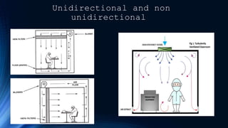 Air movement visualisation inside Cleanroom | PPT