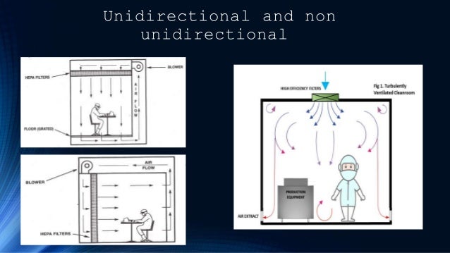 Air movement visualisation inside Cleanroom