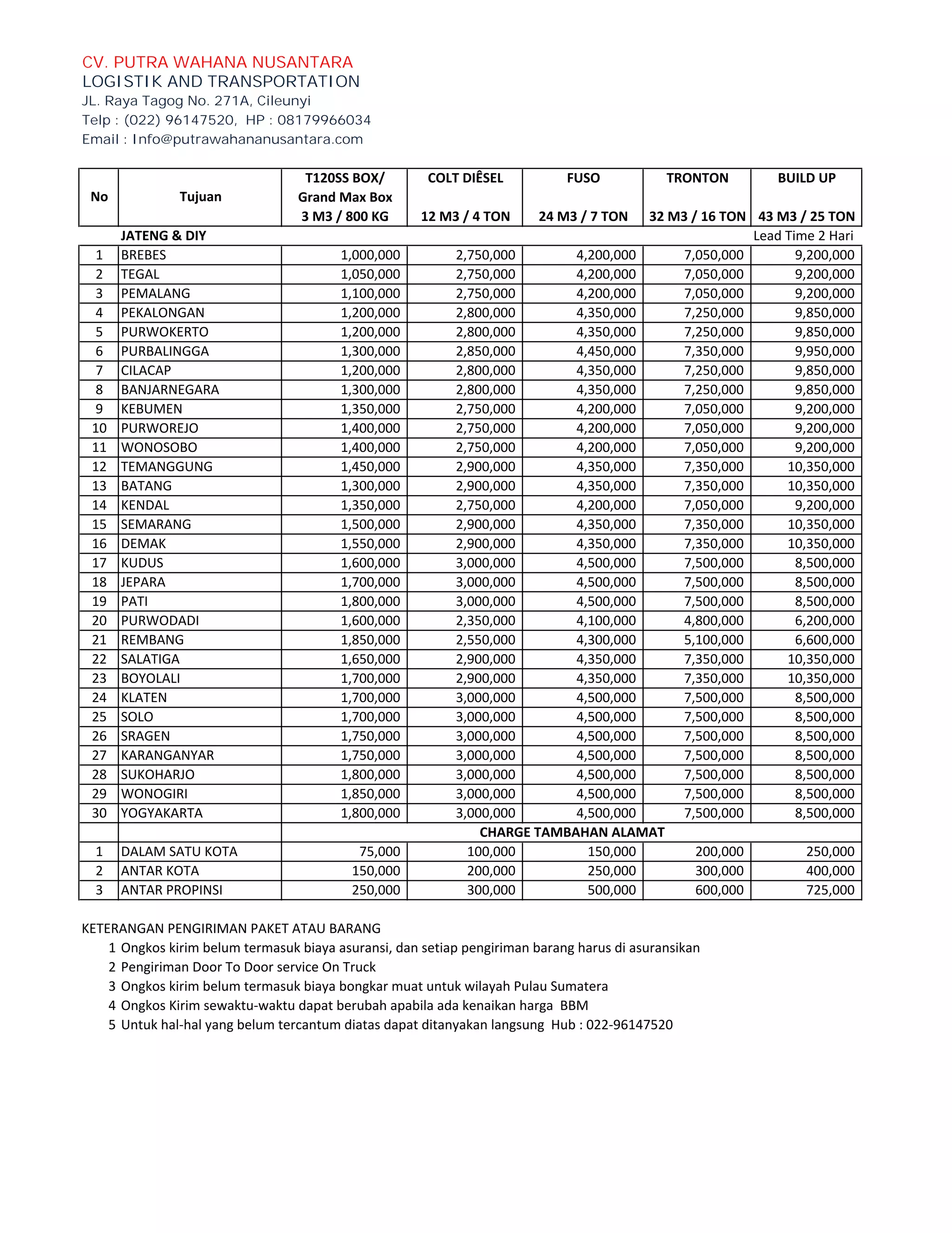 Harga baru 2014 trucking jateng pwn umum.xlsx
