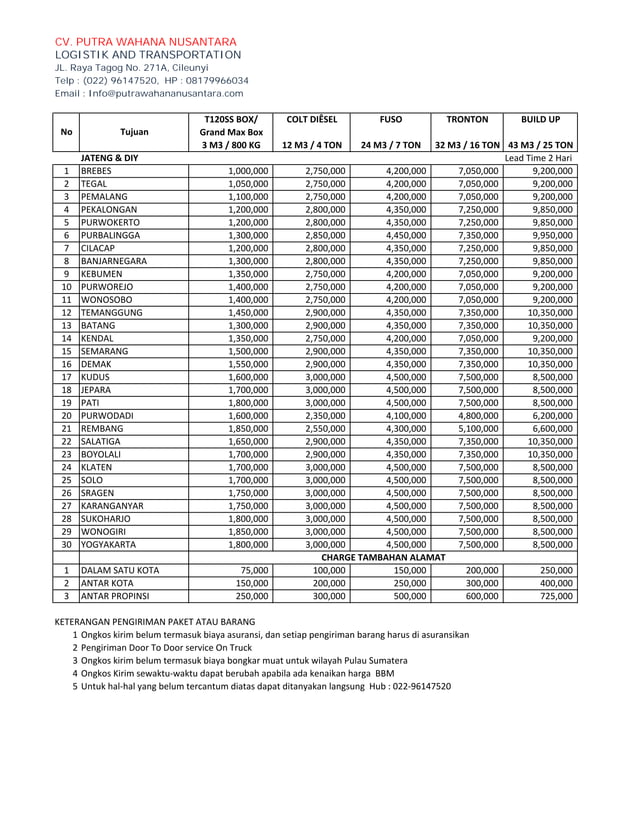 Harga baru 2014 trucking jateng pwn umum.xlsx
