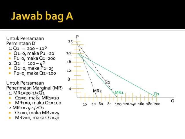 Harga dan Output di Pasar Monopolistis dan Oligopoly | PPTX