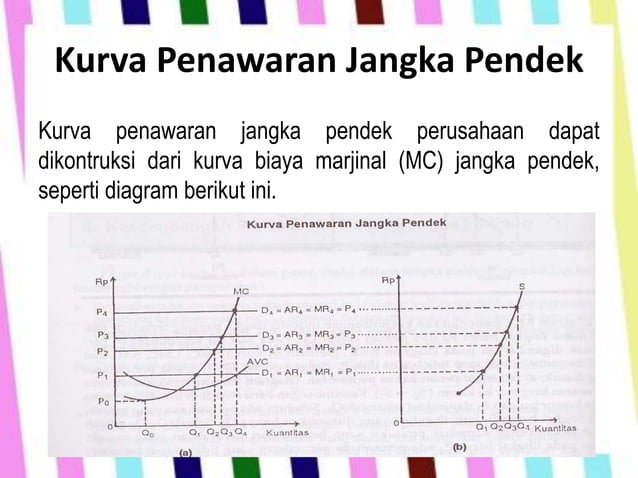 HARGA DAN OUTPUT DI PASAR PERSAINGAN SEMPURNA | PPTX