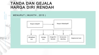 HARGA DIRI RENDAH.pptx