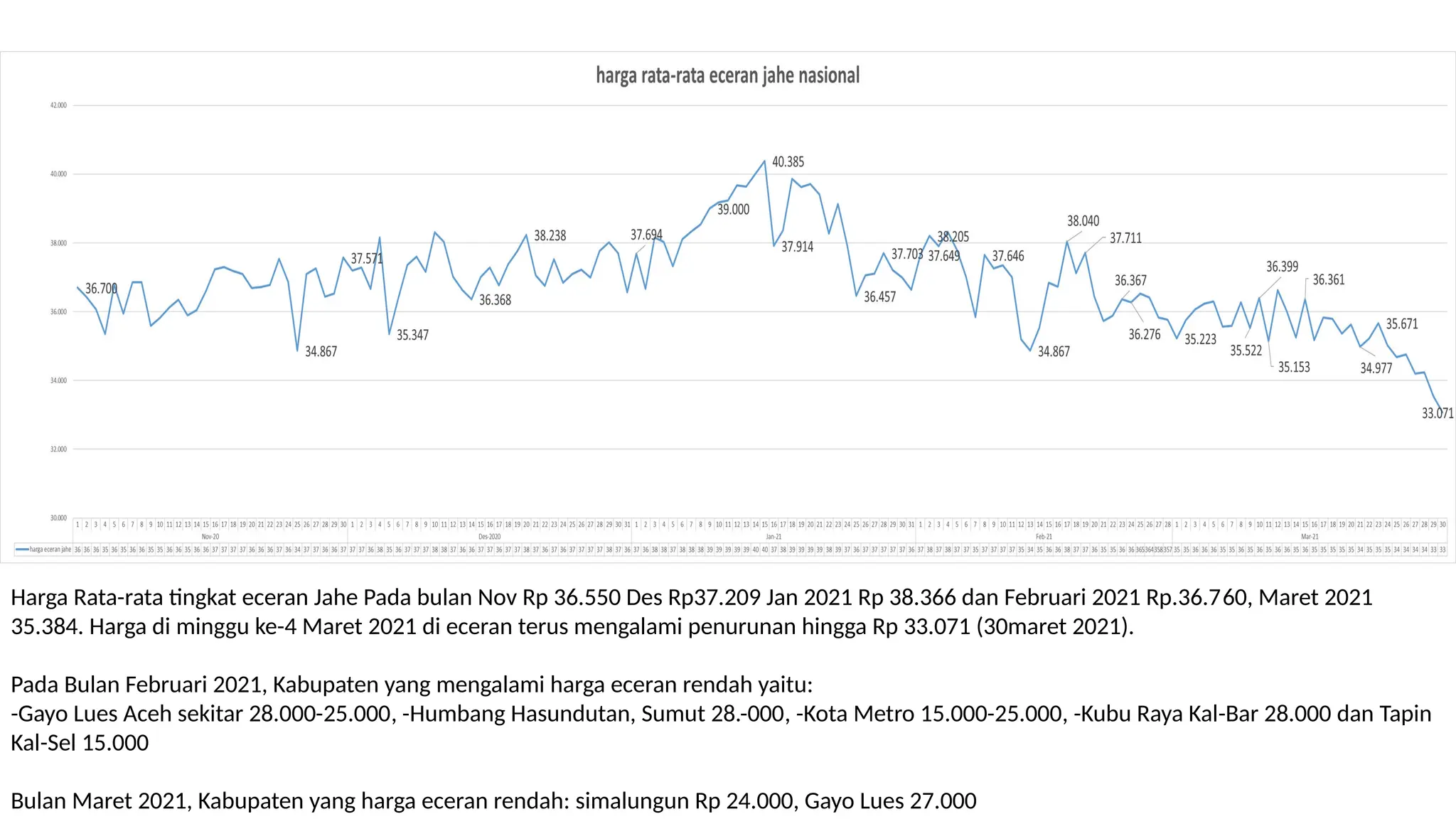 harga Jahe Indonesia tahun 2020 dan 2021.pptx
