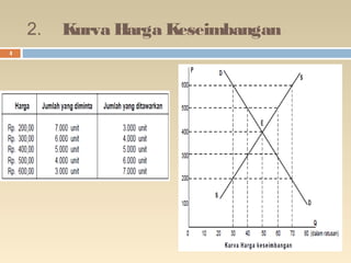 Harga keseimbangan | PPT