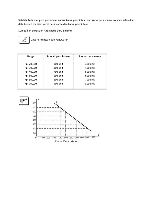 Harga keseimbangan pasar | PDF