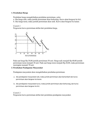 Harga keseimbangan pasar | PDF