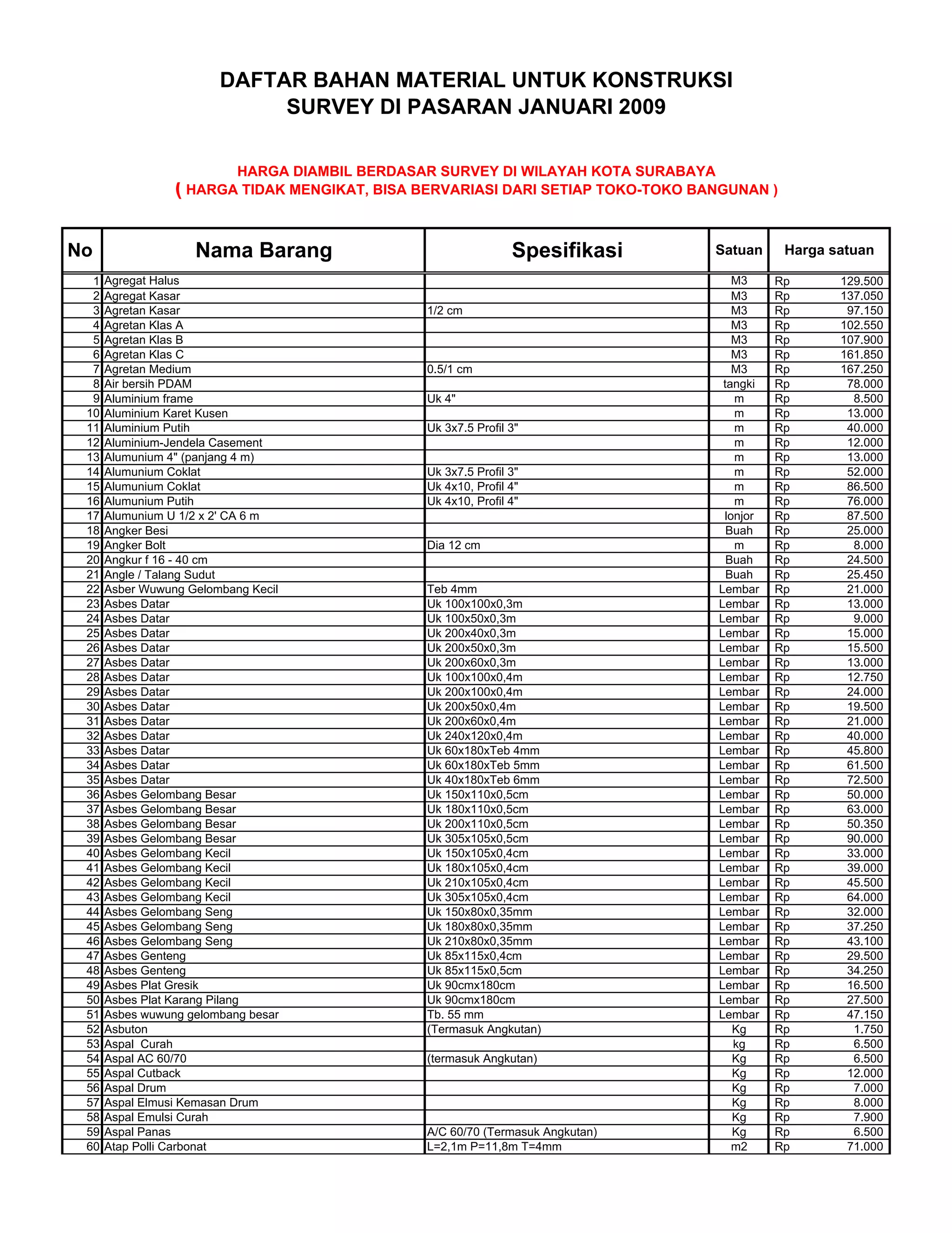 Harga materialsurabaya | PDF
