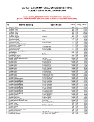 Harga materialsurabaya | PDF