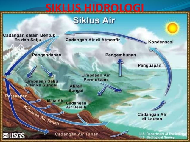 Harga Pokok & Harga Jual Air - Revisi.pptx