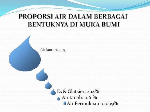 Harga Pokok & Harga Jual Air - Revisi.pptx
