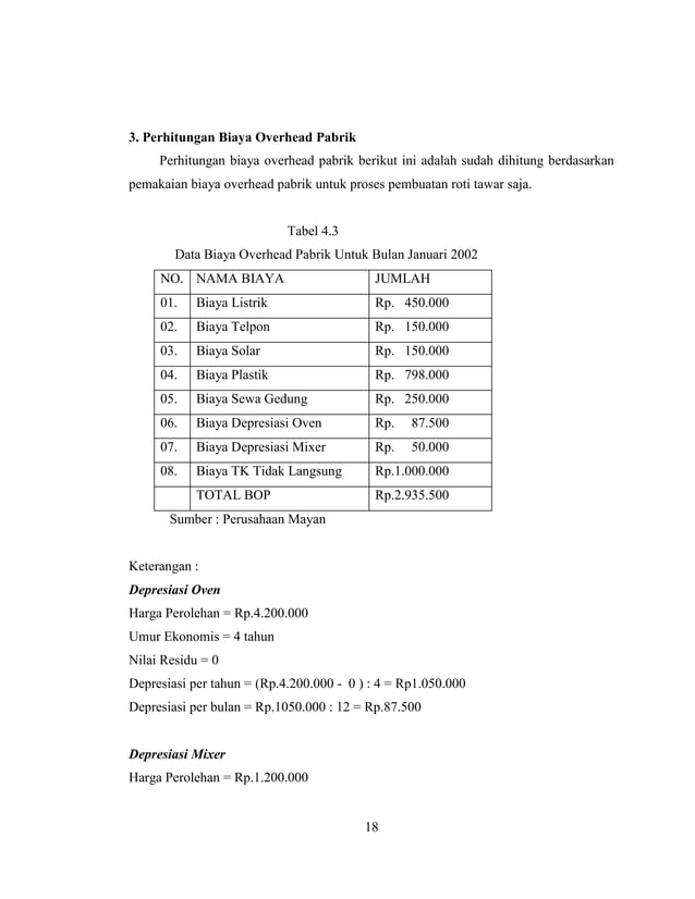 Harga pokok proses roti tawar | DOCX