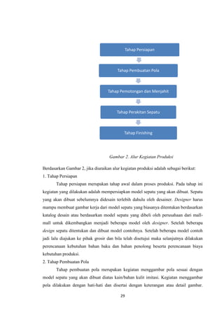 Harga pokok proses sepatu | DOCX