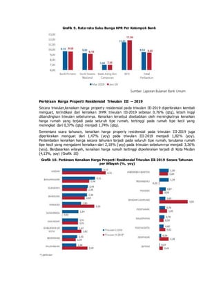 Harga Properti Residensial Triwulan II 2019 | PDF