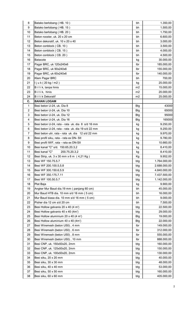 Harga satuan | PDF