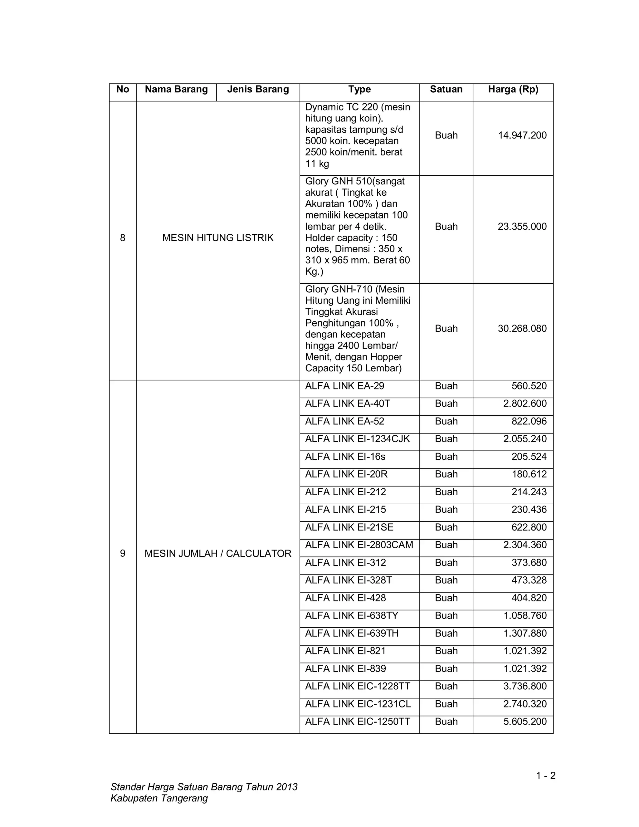 Harga satuan barang | PDF