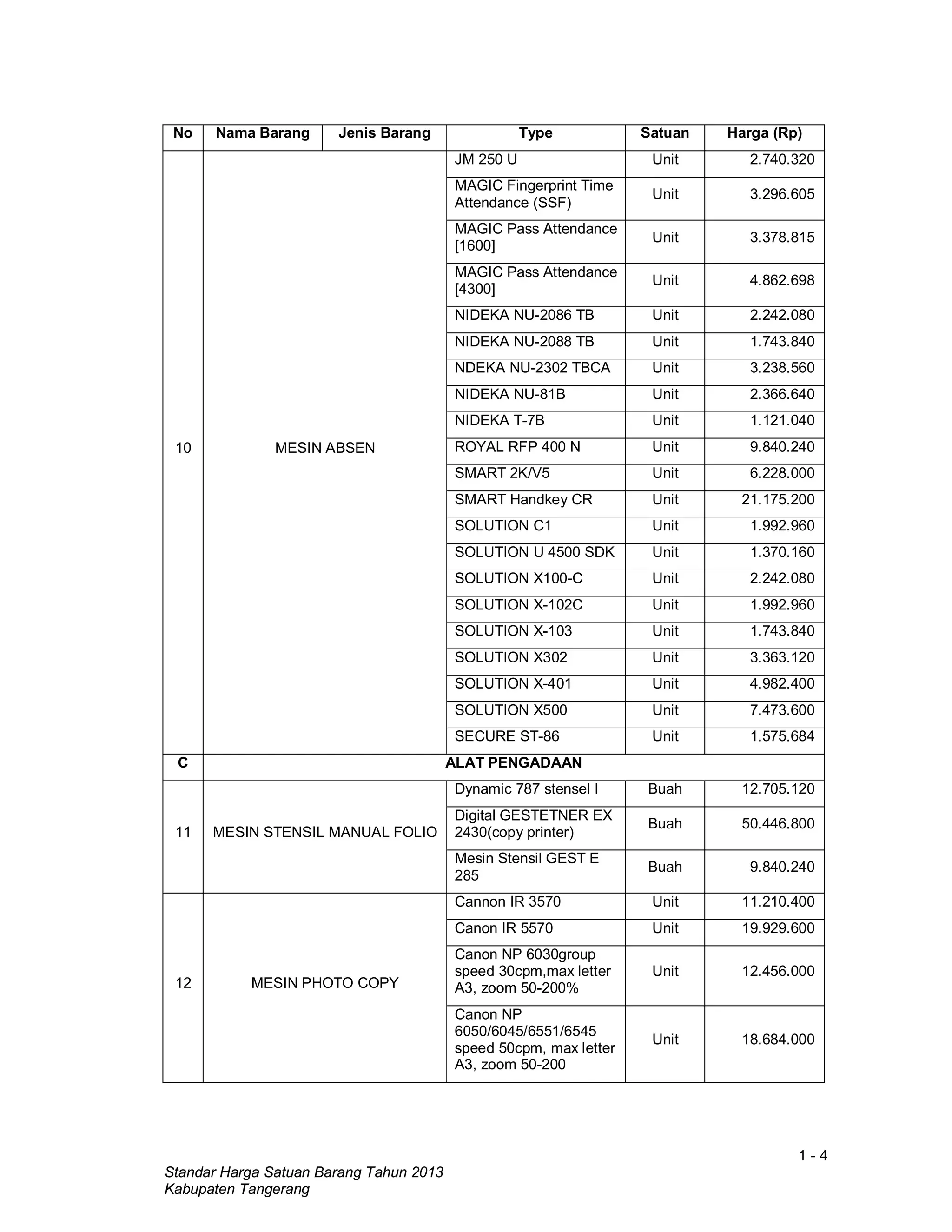 Harga satuan barang | PDF