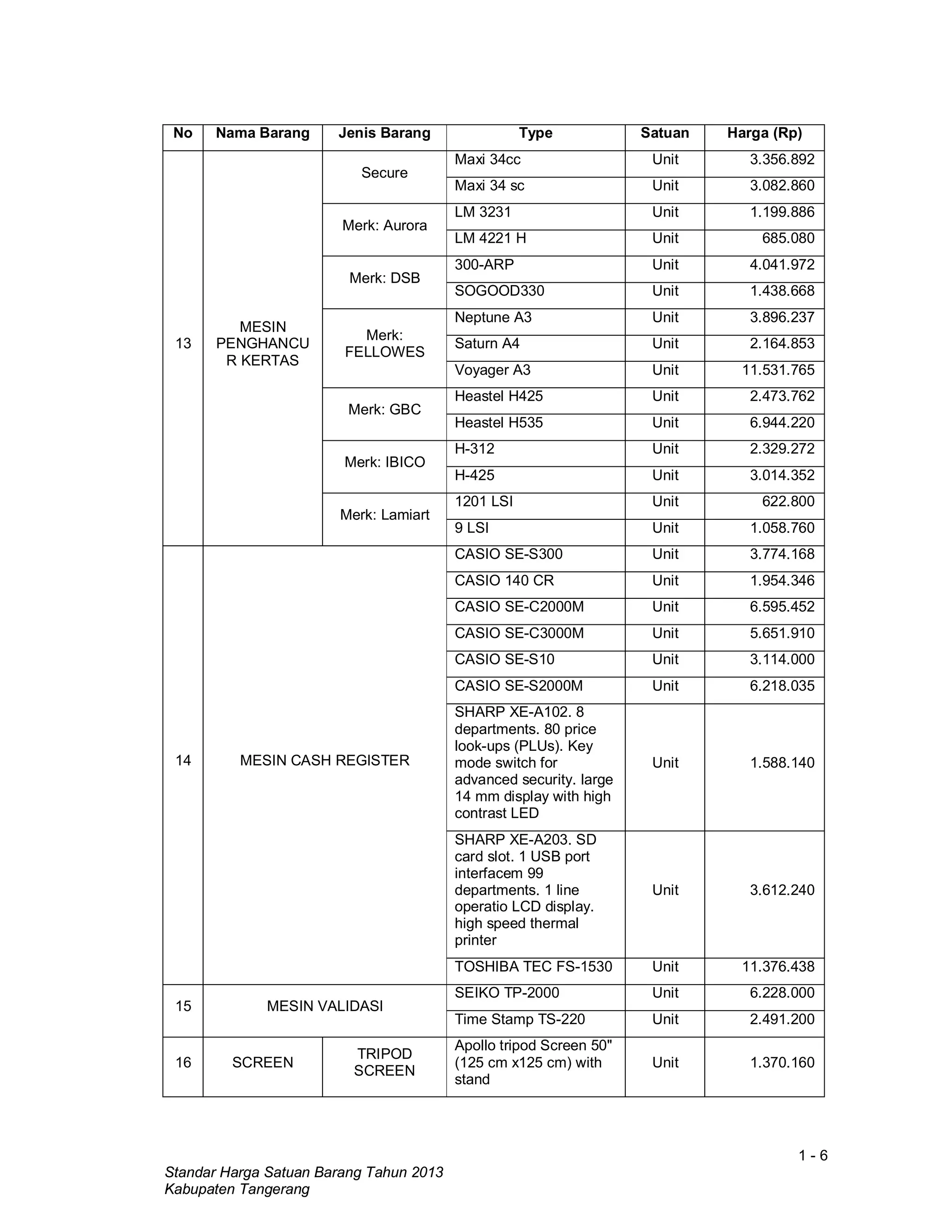 Harga satuan barang | PDF