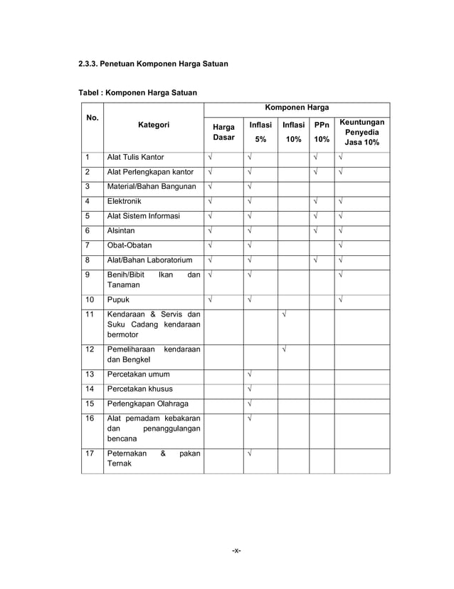Harga satuan barang | PDF