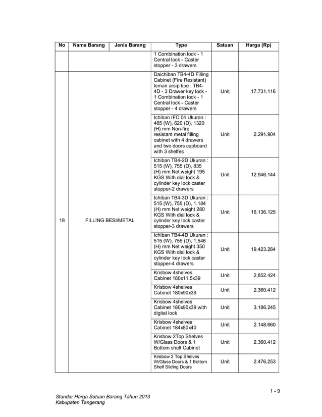 Harga satuan barang | PDF