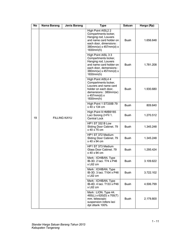Harga satuan barang | PDF