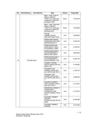 Harga satuan barang | PDF