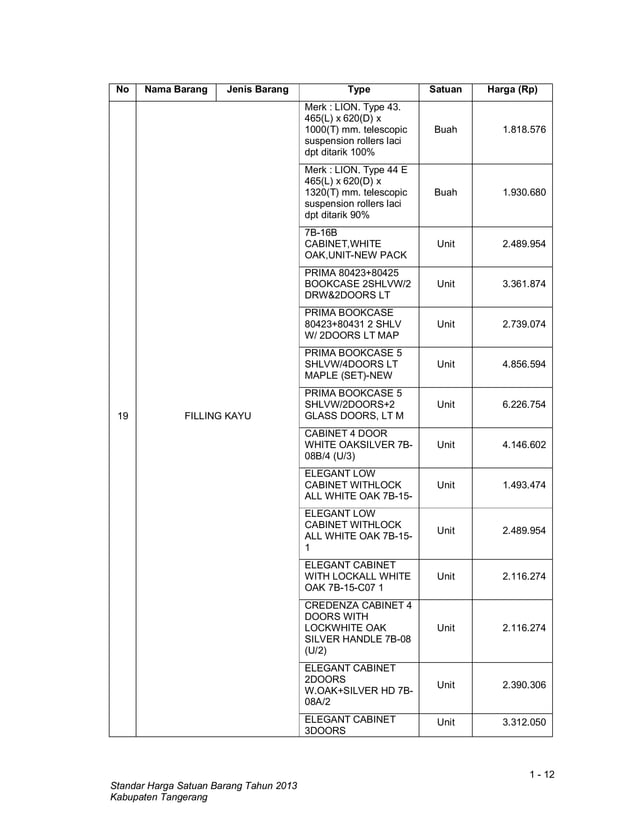 Harga satuan barang | PDF