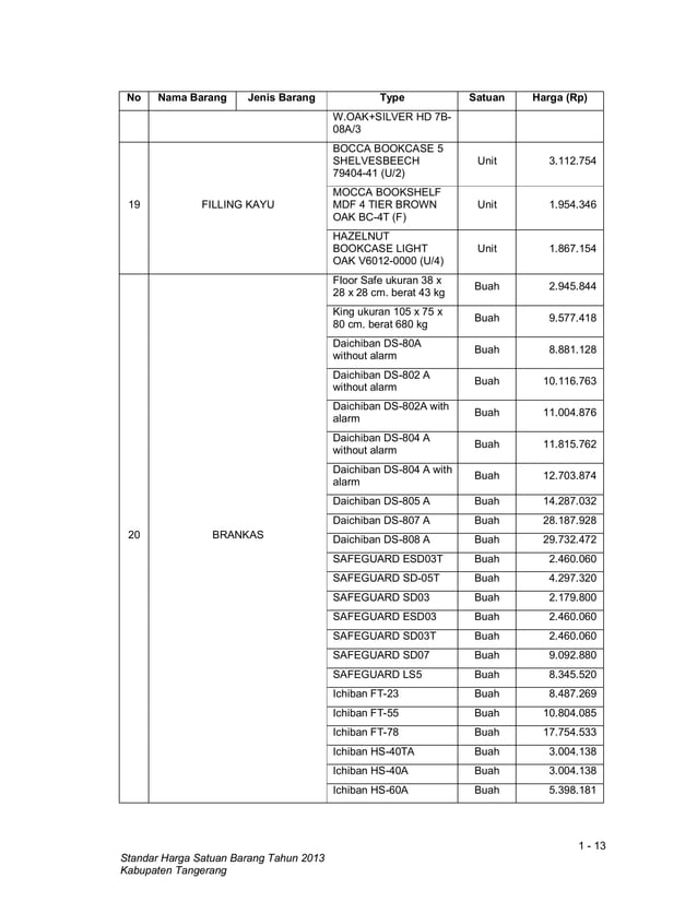 Harga satuan barang | PDF