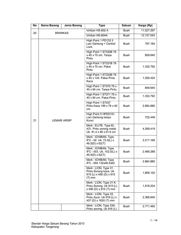 Harga satuan barang | PDF
