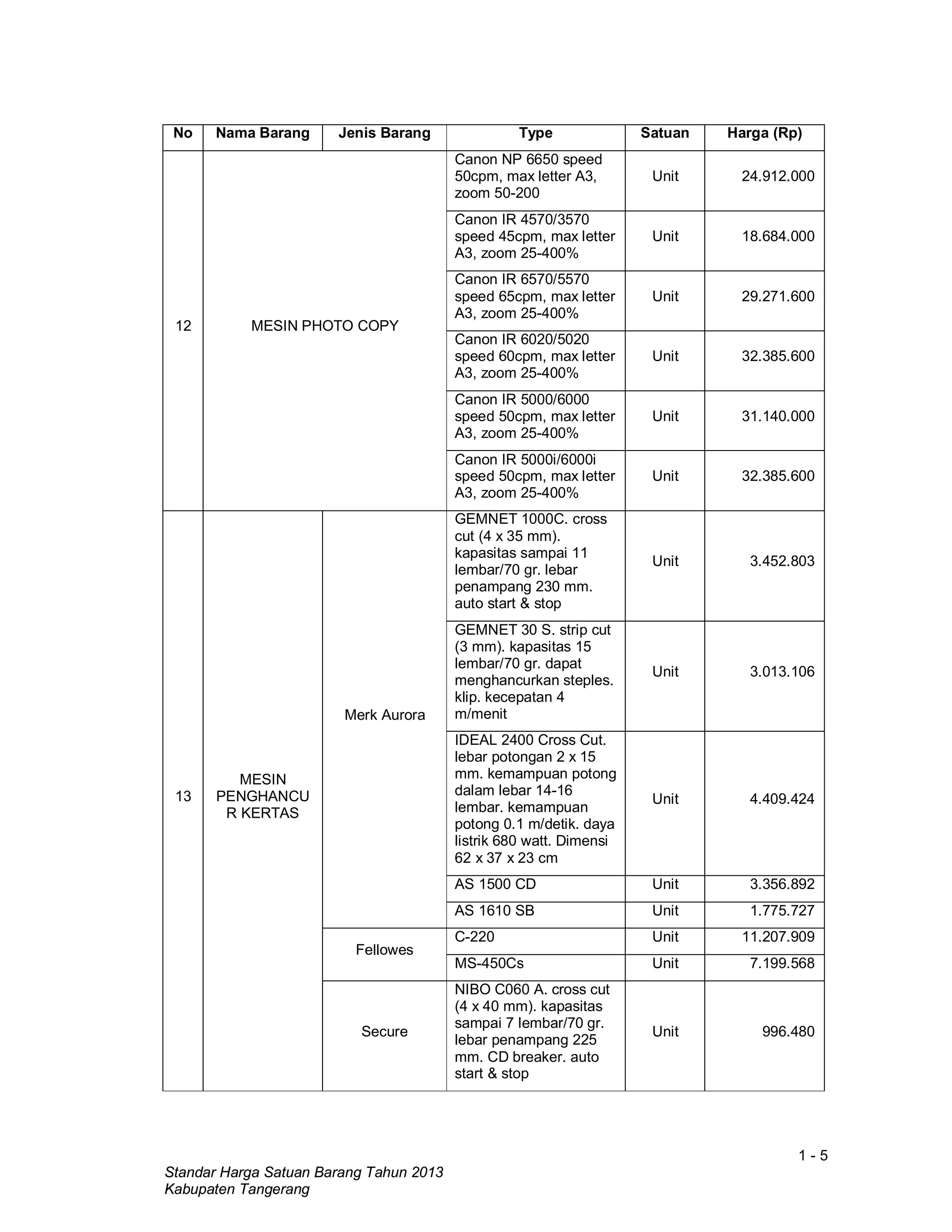 Harga satuan barang | PDF
