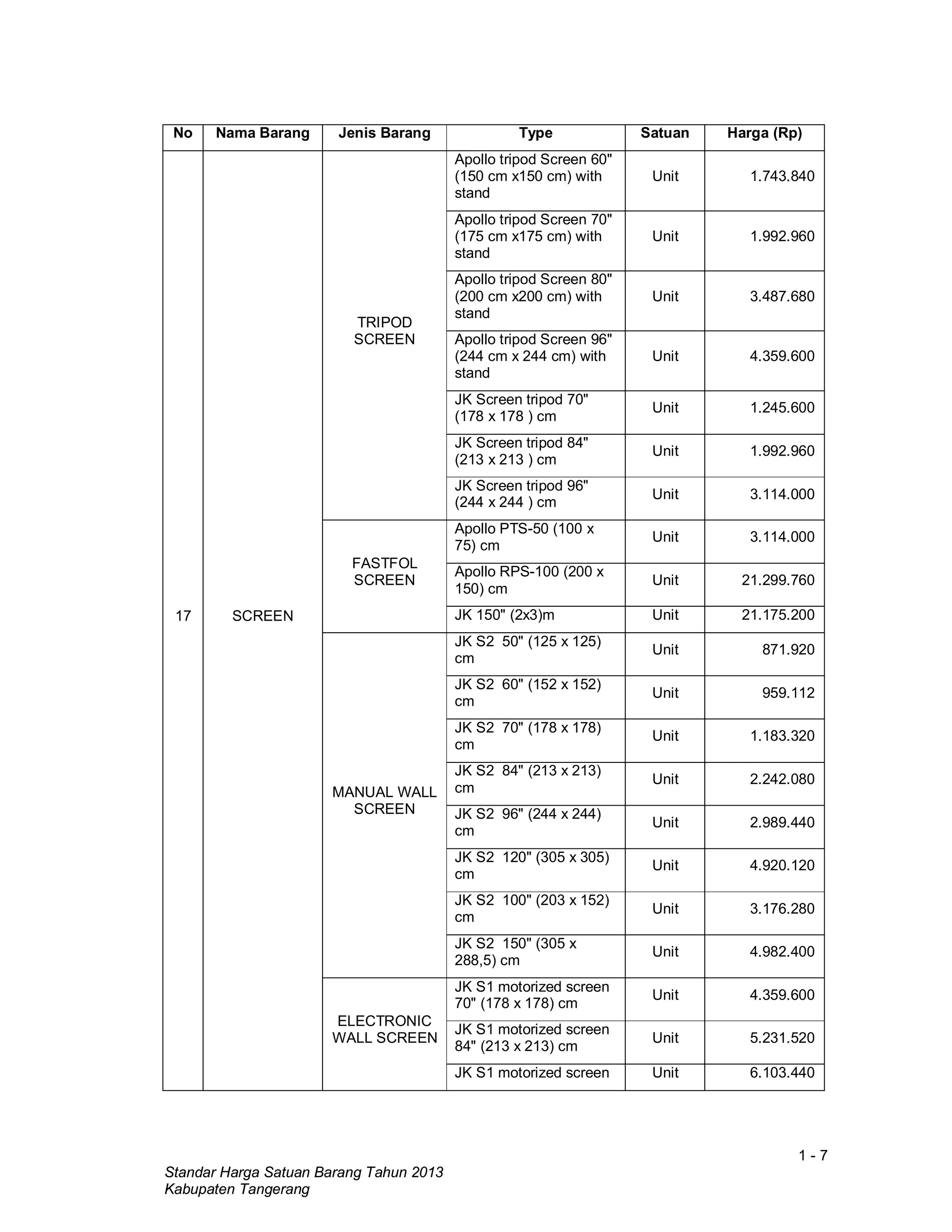 Harga satuan barang | PDF