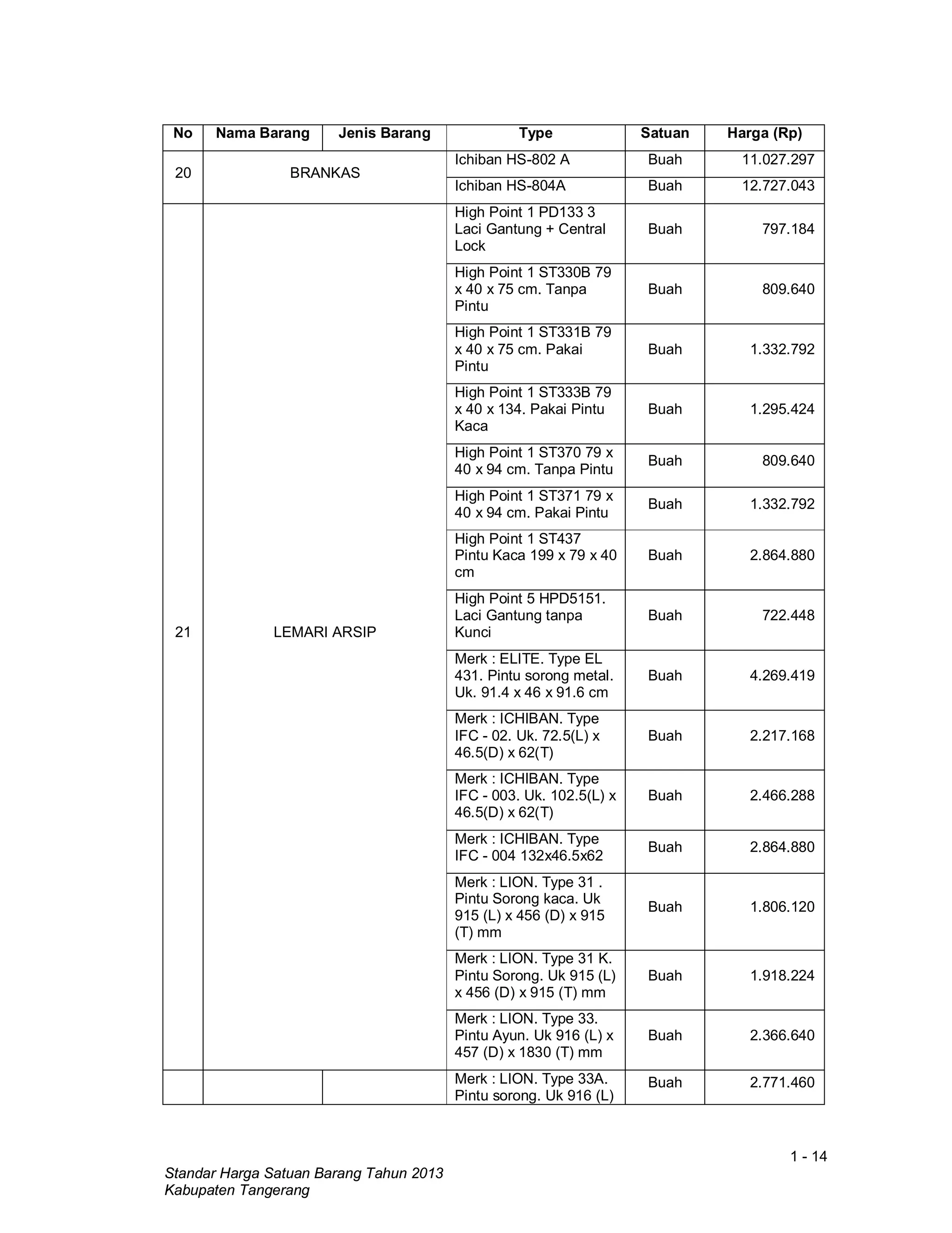 Harga satuan barang | PDF