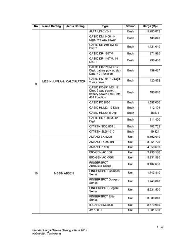 Harga satuan barang | PDF