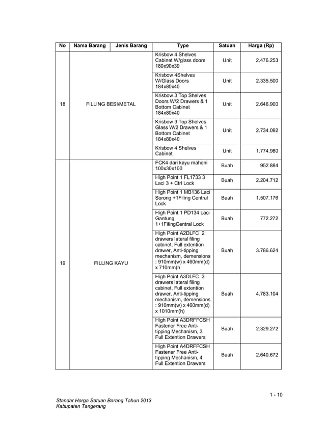 Harga satuan barang | PDF