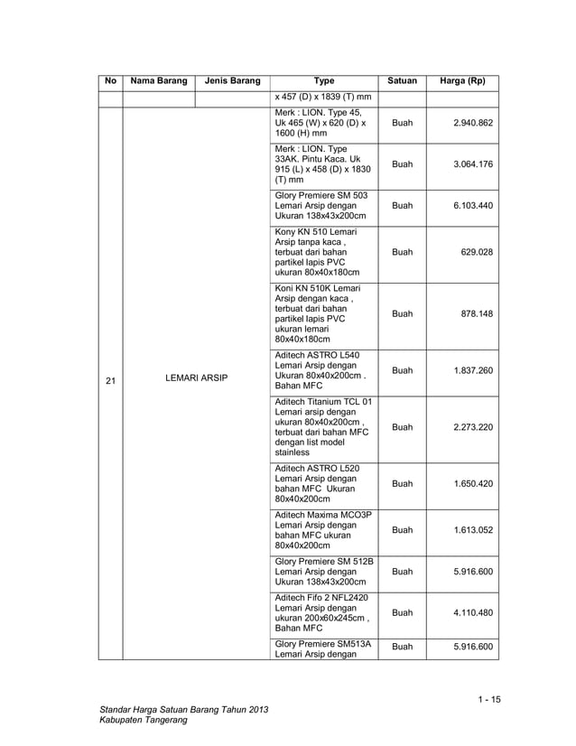 Harga satuan barang | PDF