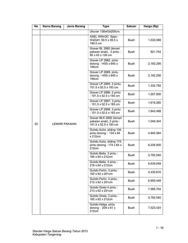 Harga satuan barang | PDF