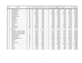 Harga satuan maluku | PDF