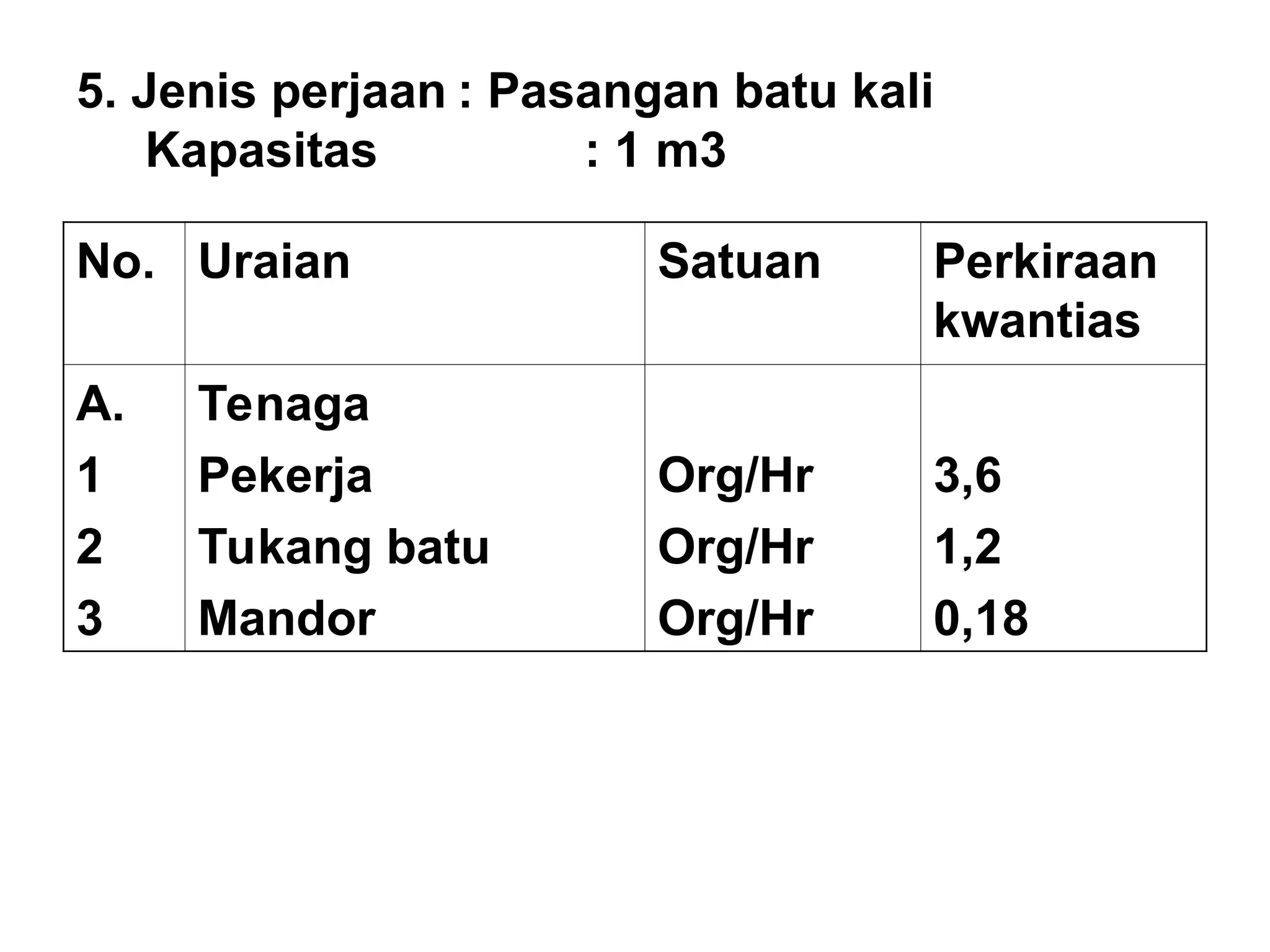 HARGA SATUAN PEKERJAAN JALAN ASPAL ok.ppt