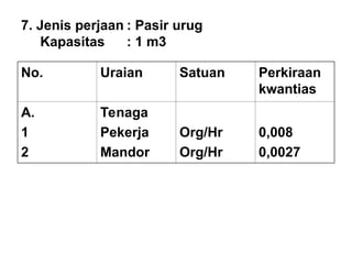 HARGA SATUAN PEKERJAAN JALAN ASPAL ok.ppt