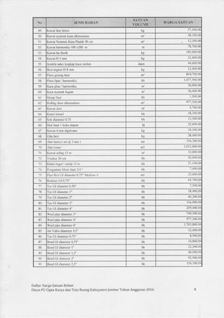 Harga satuan pokok_2016 | PDF