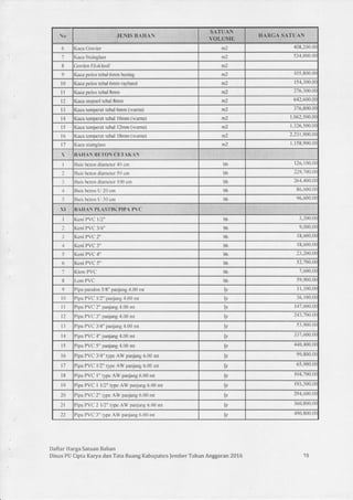 Harga satuan pokok_2016 | PDF