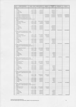 Harga satuan pokok_2016 | PDF