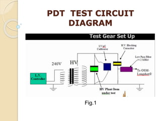 HIGH VOL TAGE TESTING OF TRANSFORMER BY HARI SHANKAR SINGH | PPTX